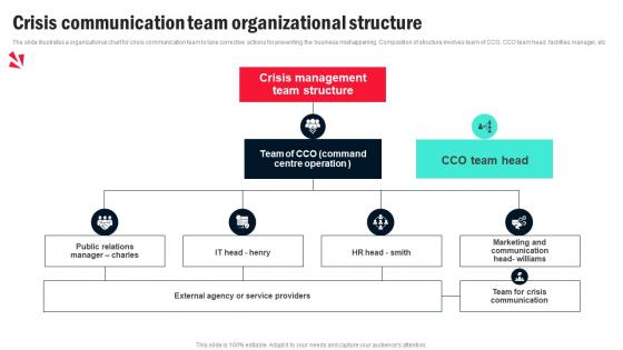 Organizational Crisis Management PowerPoint Presentation and Slides PPT ...