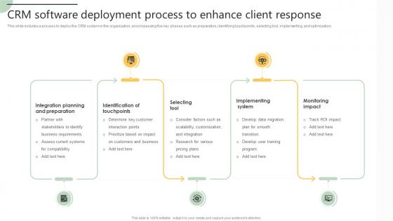 SA deployment PowerPoint Presentation and Slides PPT Presentation | SlideTeam