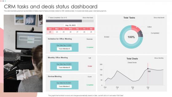 Status CRM Dashboard PowerPoint Presentation and Slides PPT Example ...