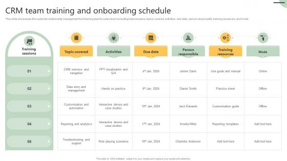 SA deployment PowerPoint Presentation and Slides PPT Presentation | SlideTeam