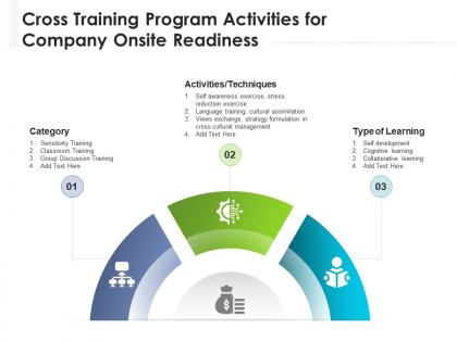 Program Readiness PowerPoint Presentation and Slides PPT Sample | SlideTeam