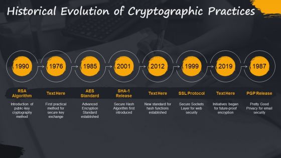 Cryptography Techniques In Modern Information Security System PPT Structure AT