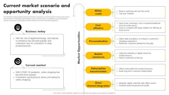Marketing Scenario PowerPoint Presentation and Slides PPT Sample ...