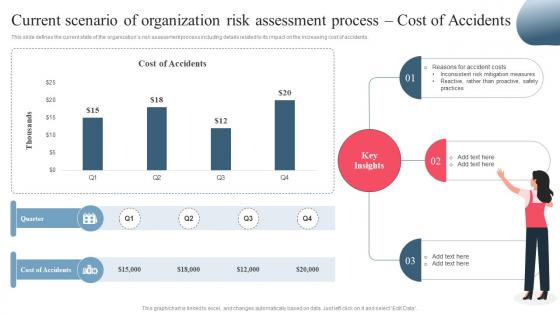 Current Scenario Of Organization Risk Effectively Implementing Risk ... Current Scenario Of Organization Risk Effectively Implementing Risk ...
