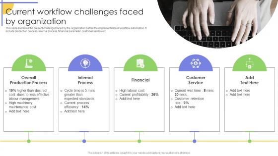Current Workflow Challenges Faced By Organization Strategies For ...