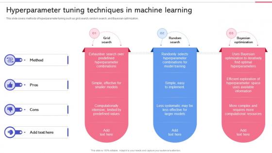 Hyperparameter Tuning PowerPoint Presentation and Slides PPT PowerPoint | SlideTeam