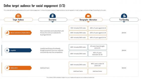 Defining Target Audience PowerPoint Presentation and Slides | SlideTeam