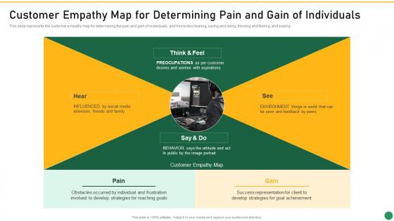 Pain Gain - SlideTeam