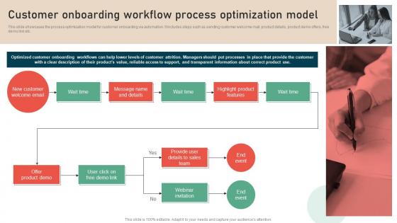 Onboarding Workflow - Slide Team
