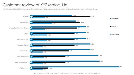 Motor Vehicle PowerPoint Presentation and Slides PPT Presentation ...