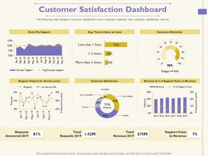 Customer Dashboard - Slide Team