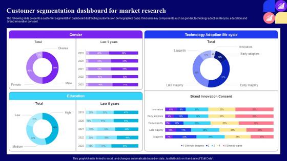 Customer Segmentation Dashboard Guide For Customer Journey Mapping