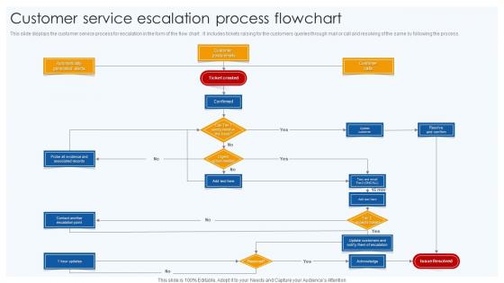 Ticketing Flowchart - Slide Team