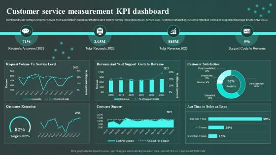 Customer Success Kpi - Slide Team