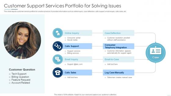 Customer Service Portfolio - Slide Team