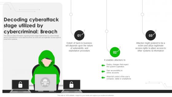 Decoding Cyberattack Stage Utilized Powerpoint Presentation And Slides