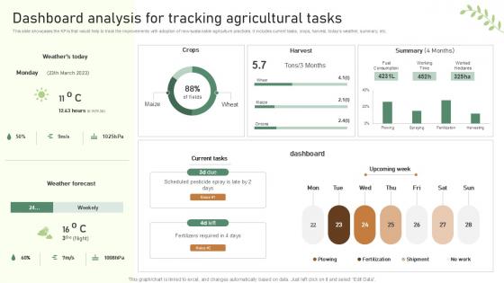 Dashboard Analysis For Tracking Agricultural Tasks Implementing Sustainable Agriculture Ppt ...