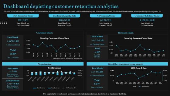 Dashboard Depicting Customer Retention Analytics Optimize Client