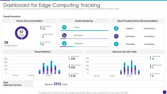 Dashboard For Distributed Computing Tracking PowerPoint Presentation and Slides PPT Sample ...