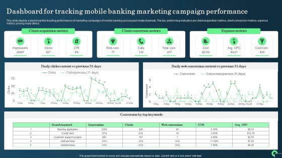 Dashboard For Tracking Mobile Banking Marketing Campaign Performance ...