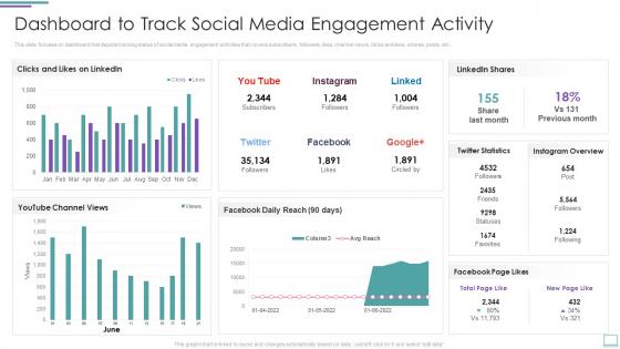 Dashboard To Track Social Media PowerPoint Presentation and Slides ...