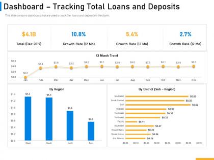 Loan Dashboard - SlideTeam