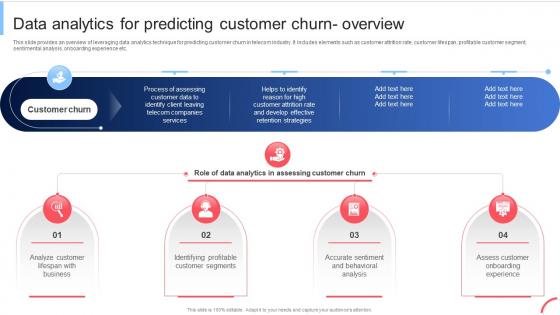 Predicting Customer Behaviour PowerPoint Presentation and Slides | SlideTeam