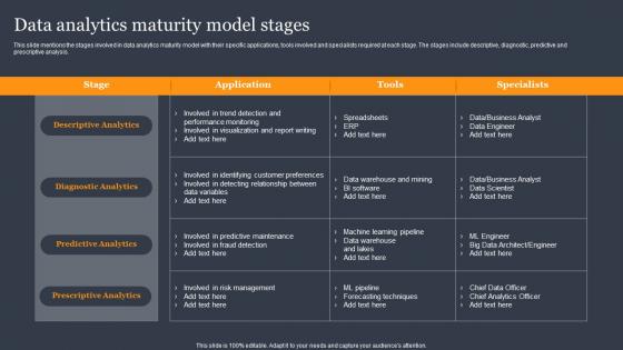 Data Analytics Maturity Model - Slide Team Data Analytics Maturity Model - Slide Team
