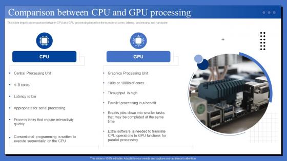 GPU PowerPoint Presentation and Slides PPT PowerPoint | SlideTeam