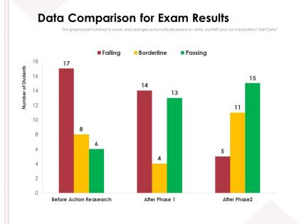 Exam Result - Slide Team