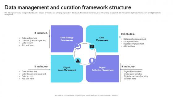 Data Management Framework PowerPoint Presentation and Slides PPT Template | SlideTeam