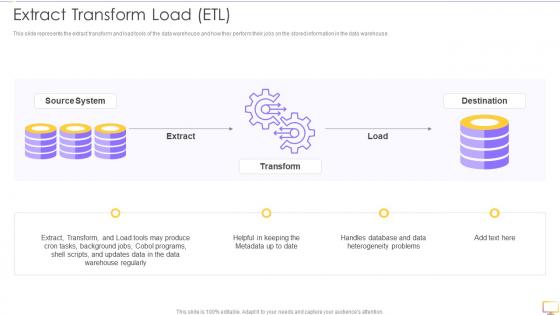 Extract Transform Load - Slide Team