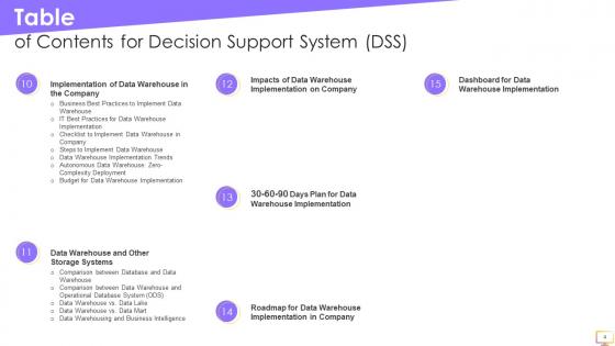 Decision Support System Dss Powerpoint Presentation Slides Ppt Example