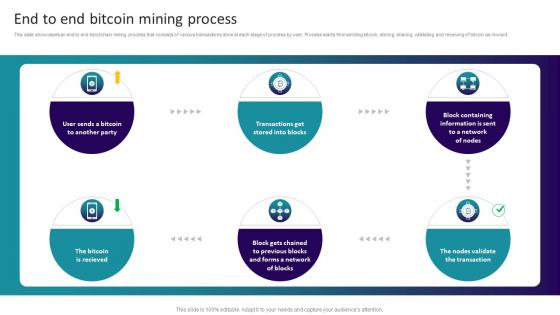Blockchain Process Mining PowerPoint Presentation and Slides | SlideTeam