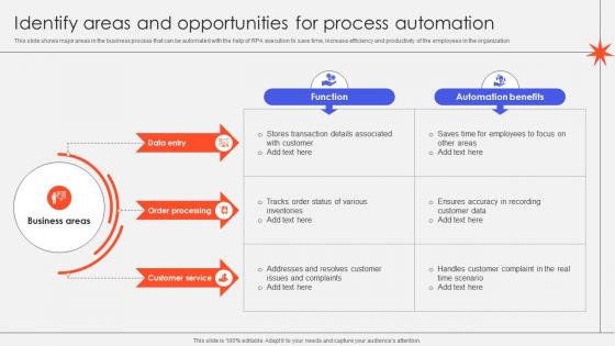 Deploying Project Management Automation Identify Areas And Opportunities For Process Automation