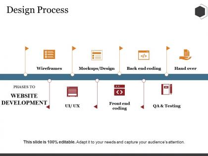 Design Process Ppt Summary Clipart | Presentation PowerPoint Templates ...