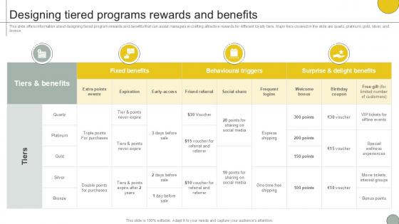 Designing Tiered Programs Rewards And Benefits Ultimate Guide To Build ... Designing Tiered Programs Rewards And Benefits Ultimate Guide To Build ...
