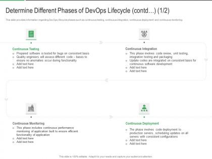 DevOps Lifecycle PowerPoint Presentation and Slides | SlideTeam