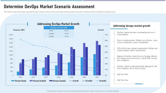 Scenario Assessment PowerPoint Presentation and Slides PPT Example ...