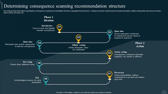 Determining Consequence PowerPoint Presentation and Slides PPT Sample ... Determining Consequence PowerPoint Presentation and Slides PPT Sample ...