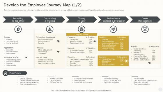 Create Employee First Culture PowerPoint Presentation and Slides | SlideTeam