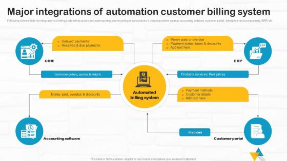 Billing System Slide Team