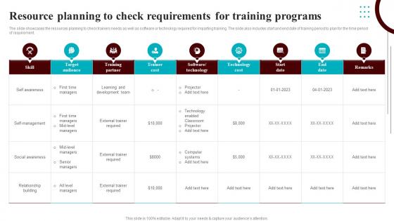 Resource Training Plan PowerPoint Presentation and Slides PPT Sample ...