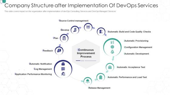 Devops Team Structure - Slide Team