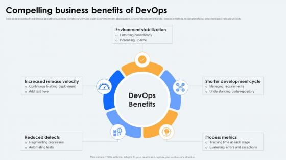 Devops Team Structure - Slide Team