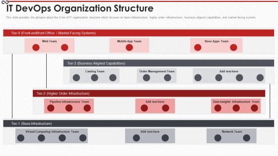 Devops Team Structure - SlideTeam