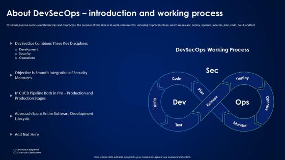 Devsecops Powerpoint Presentation And Slides Slideteam