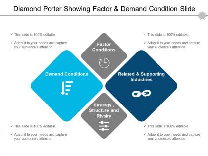 Porters Diamond Competitive Advantage PowerPoint Presentation and ...