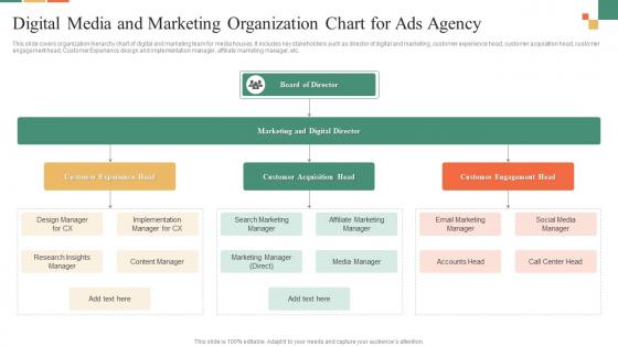 Marketing Organization Chart SlideTeam