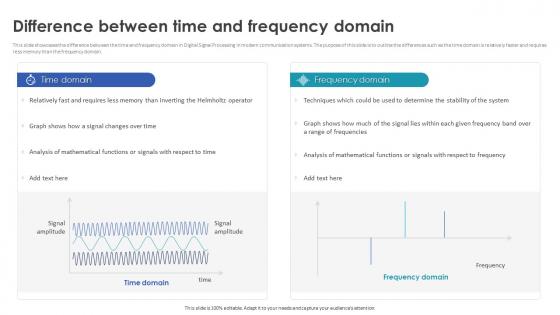 Digital Signal Processing In Modern Difference Between Time And Frequency Domain PPT Presentation